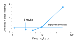 Cartrophen Vet - Healthy joints, happy pets