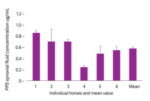 Cartrophen Vet - Healthy joints, happy pets